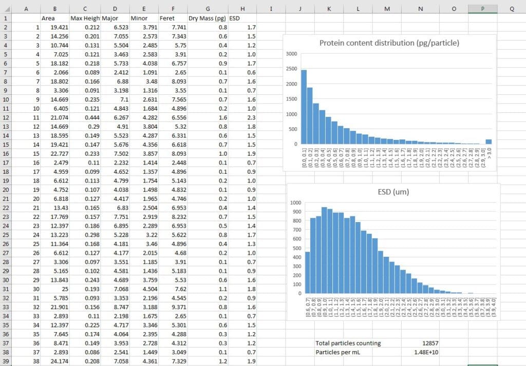 Particle Analysis - Phi Optics