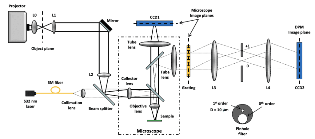 Digital Projection Photochemical Etching Defines Gray-scale Features; Opt. Exp. 21, 13547-13554 ...
