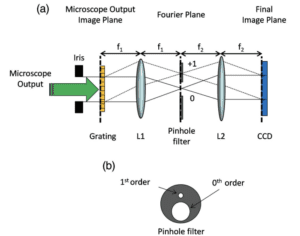 Diffraction Phase Microscopy: Principles and Applications in Materials ...