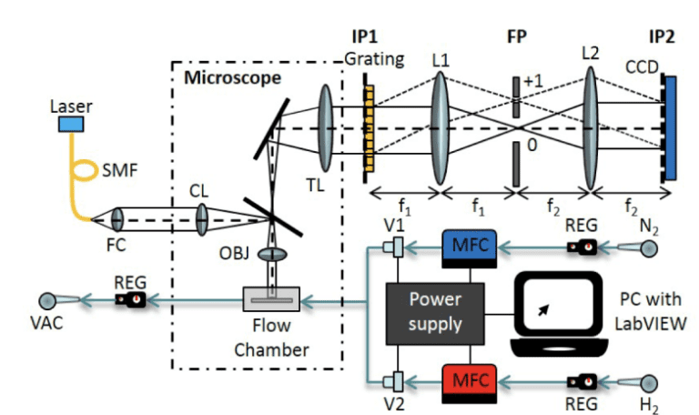 In Situ Measurements of the Axial Expansion of Palladium Microdisks during Hydrogen Exposure ...