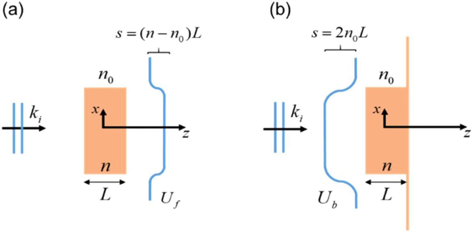 147. Spatial Light Interference Microscopy: Principle and Applications ...